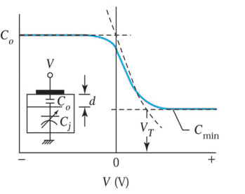 Solved For an ideal metal-SiO2-Si capacitor having NA = 1017 | Chegg.com