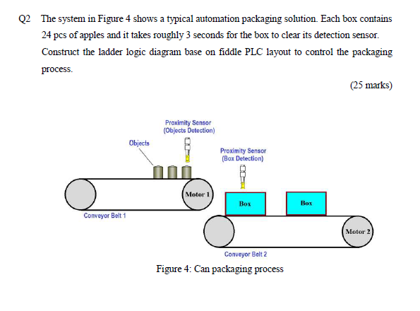 Solved Q2 The system in Figure 4 shows a typical automation | Chegg.com