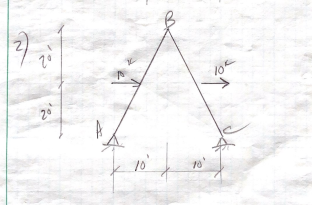 Calculate the reactions and all hinge forces for the | Chegg.com