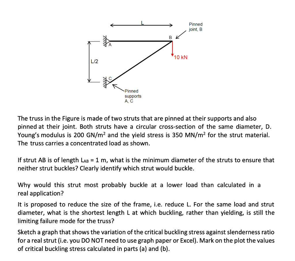 Solved The truss in the Figure is made of two struts that | Chegg.com