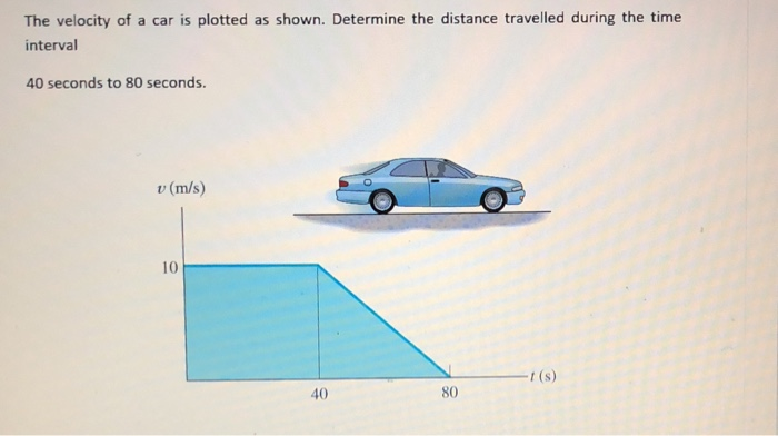 Solved The velocity of a car is plotted as shown. Determine | Chegg.com