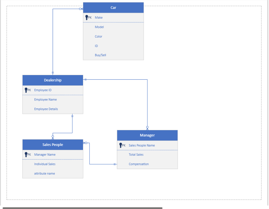 Solved I need a case diagram for the following chart. | Chegg.com