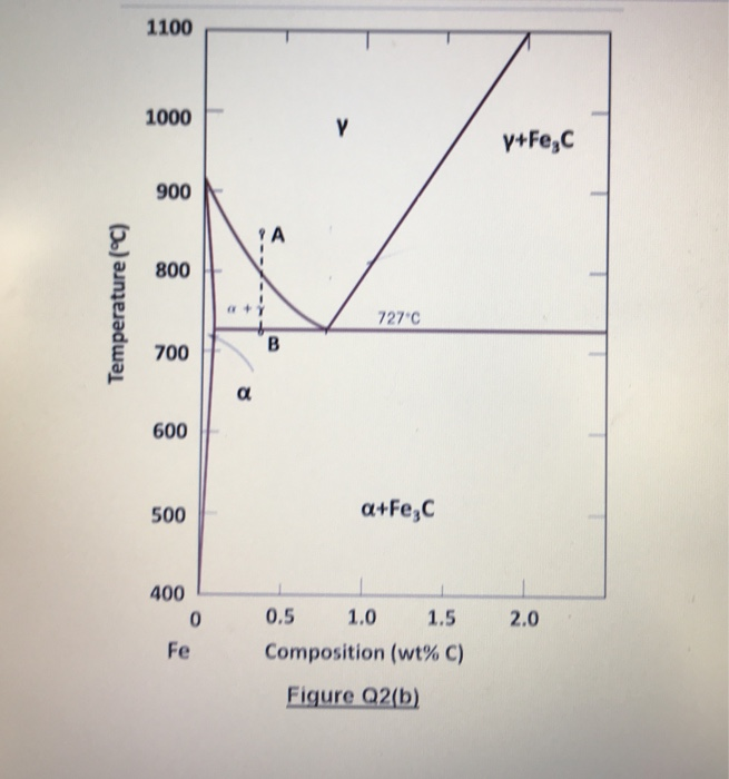 Solved Question 2 Binary alloy systems may be broadly | Chegg.com