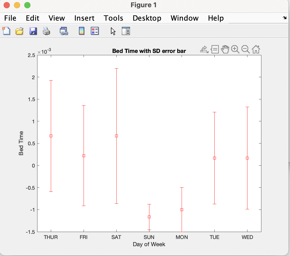 A set of 3 bullet points describing observations | Chegg.com