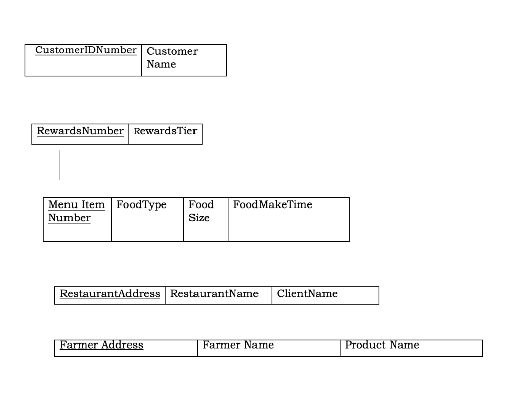 Solved \begin{tabular}{|l|l|} \hline CustomerIDNumber & | Chegg.com