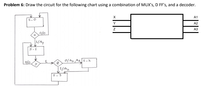Solved Problem 6: Draw the circuit for the following chart | Chegg.com