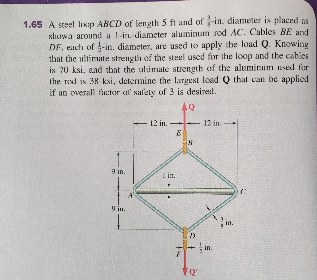 Solved 1.65 A steel loop ABCD of length 5 ft and of g-in. | Chegg.com