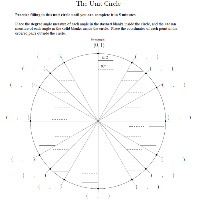 Solved The Unit Circle Practice filling in this unit circle | Chegg.com