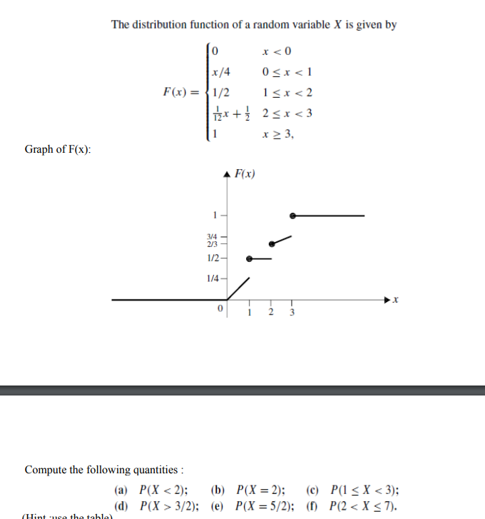 Solved The distribution function of a random variable X is | Chegg.com