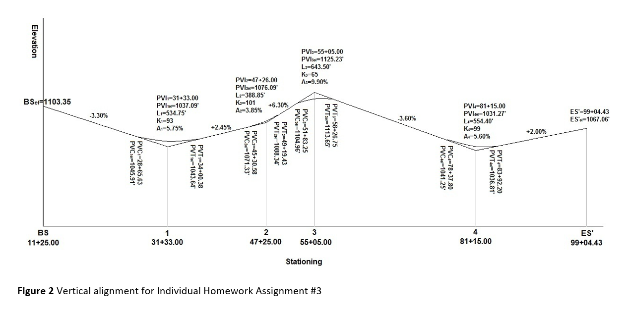 3) Draw cross-sections showing the traveled way cross | Chegg.com