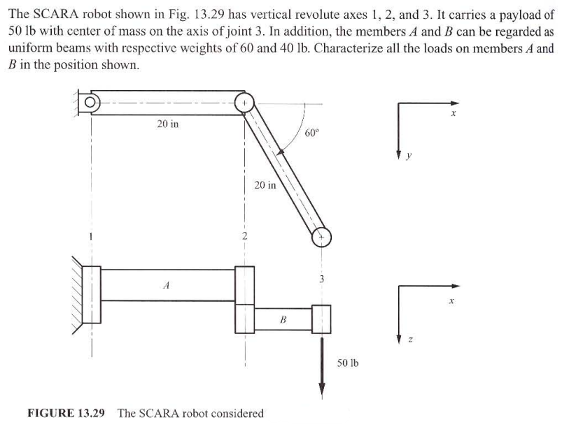 Solved The SCARA robot shown in Fig. 13.29 has vertical | Chegg.com