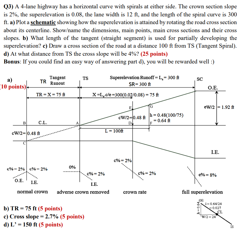 Solved Q3) A 4-lane highway has a horizontal curve with | Chegg.com