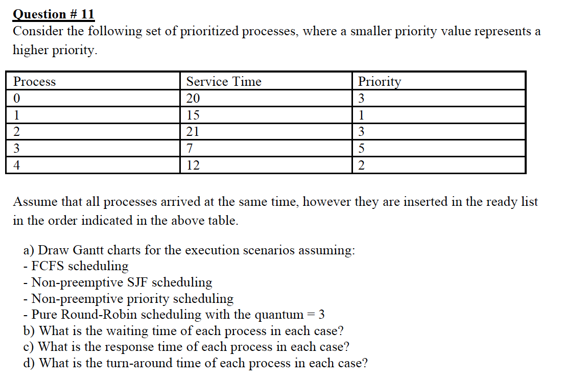 Solved Question # 11 Consider the following set of | Chegg.com