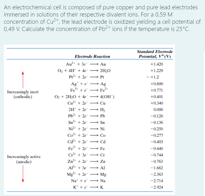 Solved An electrochemical cell is composed of pure copper | Chegg.com