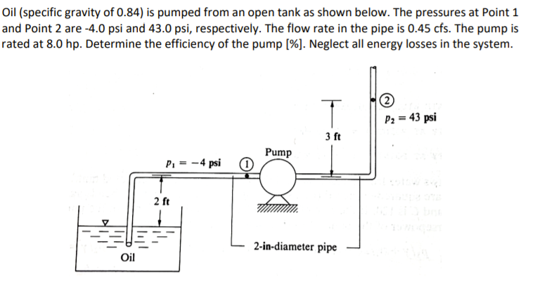 Solved Oil (specific gravity of 0.84) is pumped from an open | Chegg.com