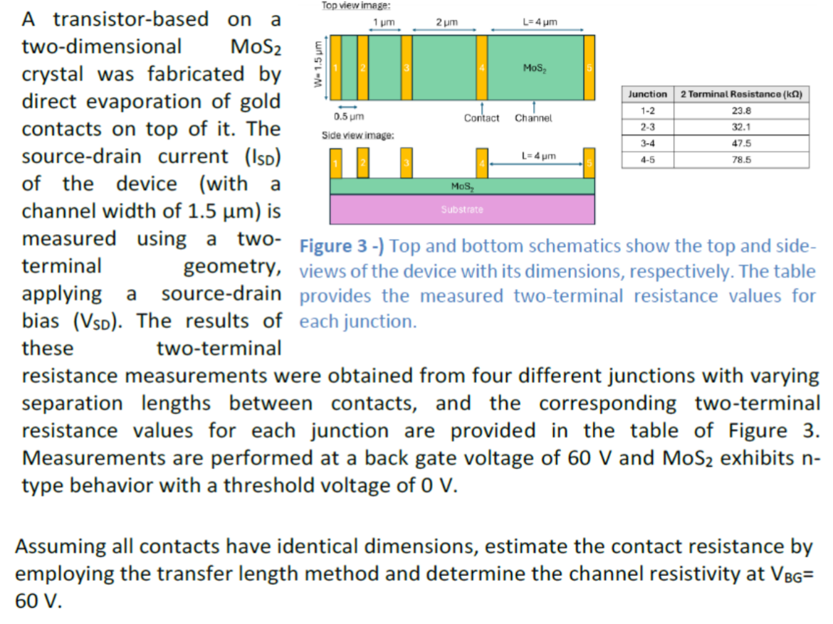 Solved A transistor-based on atwo-dimensional MoS2crystal | Chegg.com