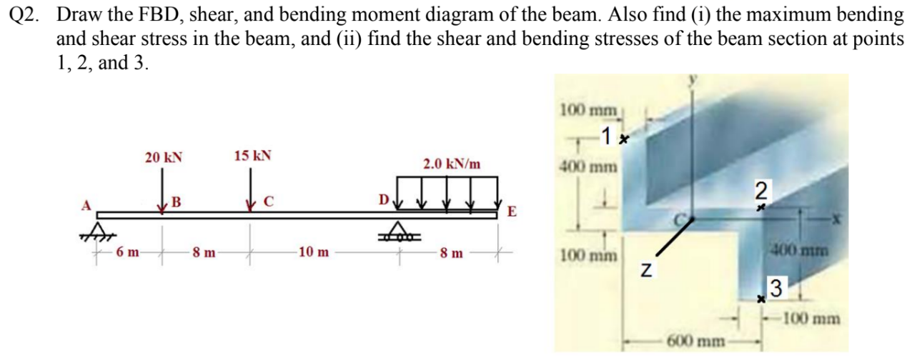 Solved Q2. ﻿Draw the FBD, ﻿shear, and bending moment diagram | Chegg.com