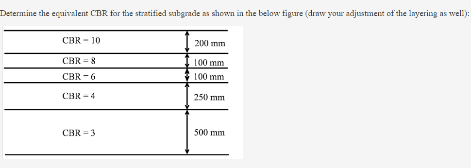 Solved Determine the equivalent CBR for the stratified | Chegg.com
