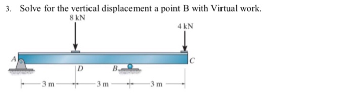 Solve for the vertical displacement a point B with | Chegg.com