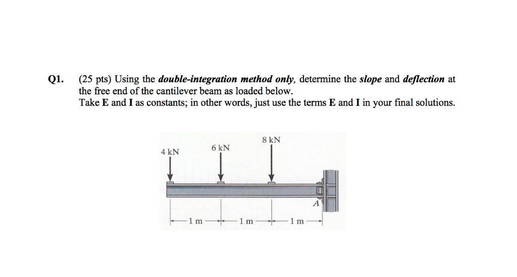 Solved Q1 (25 pts) Using the double-integration method only, | Chegg.com