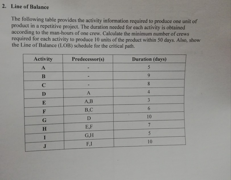 Solved 2. Line of Balance The following table provides the | Chegg.com
