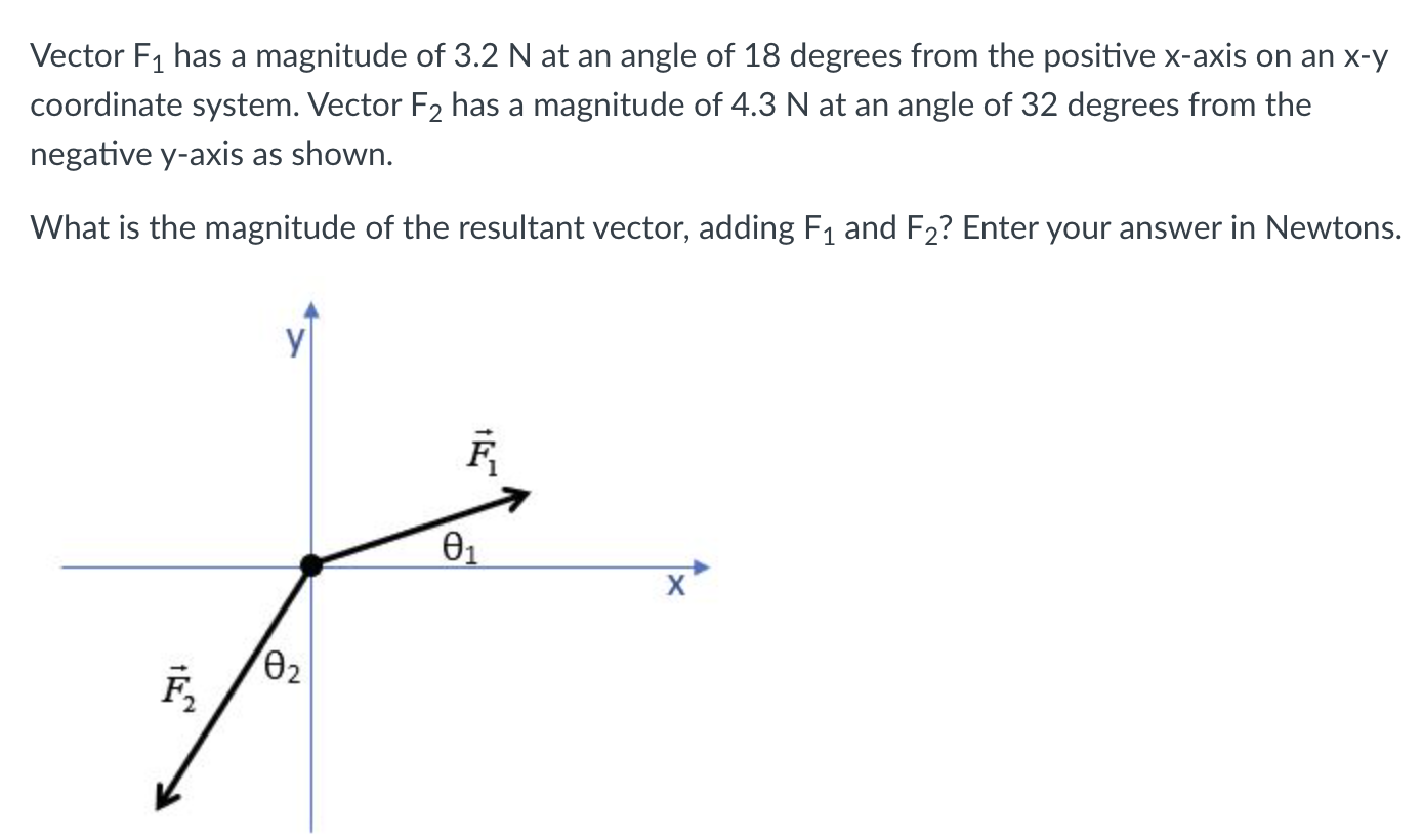 Solved Vector F1 has a magnitude of 3.2 N at an angle of 18 | Chegg.com