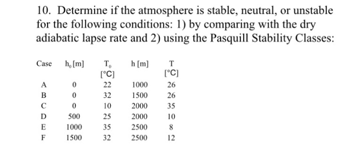 Solved Determine if the atmosphere is stable, neutral, or | Chegg.com