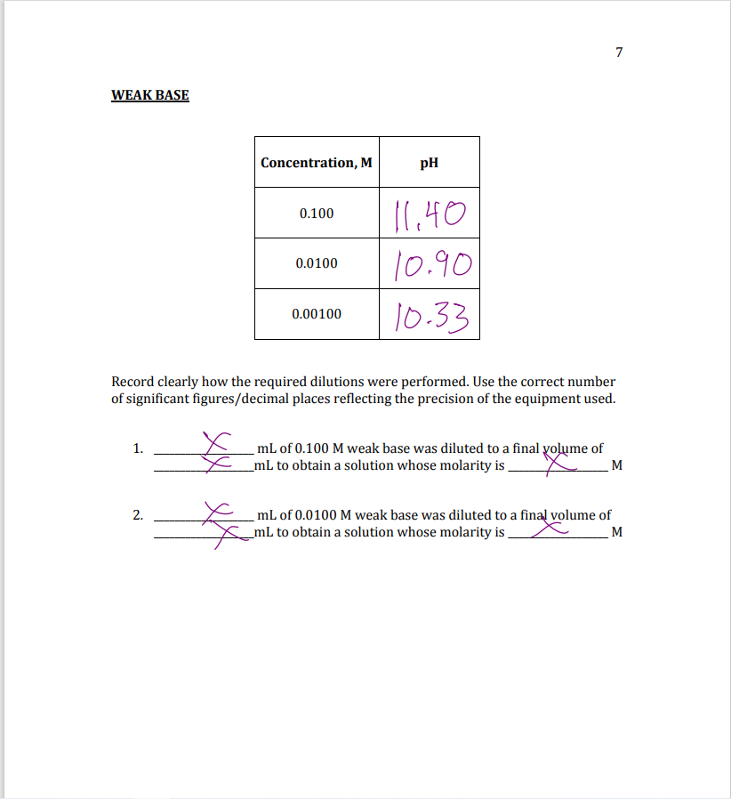 Solved 1 EXPERIMENT B5: ACID/BASE DISSOCIATION CONSTANT | Chegg.com