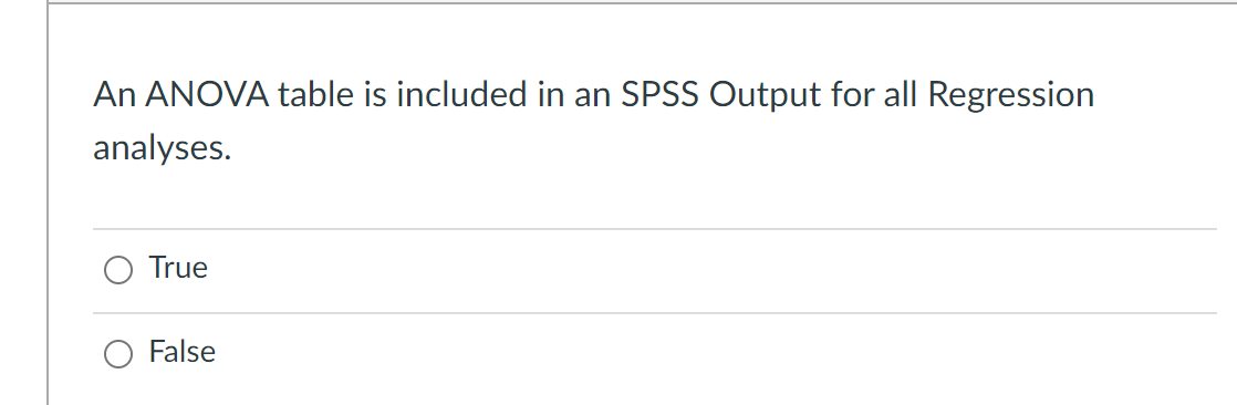 Solved An ANOVA table is included in an SPSS Output for all | Chegg.com