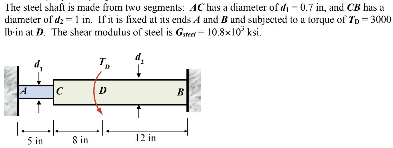 Solved What is the reaction torque at the support A? What is | Chegg.com