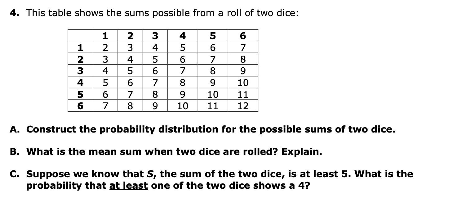 Solved 4. This table shows the sums possible from a roll of | Chegg.com