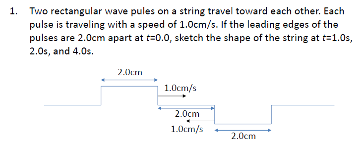 Solved 1. Two rectangular wave pules on a string travel | Chegg.com