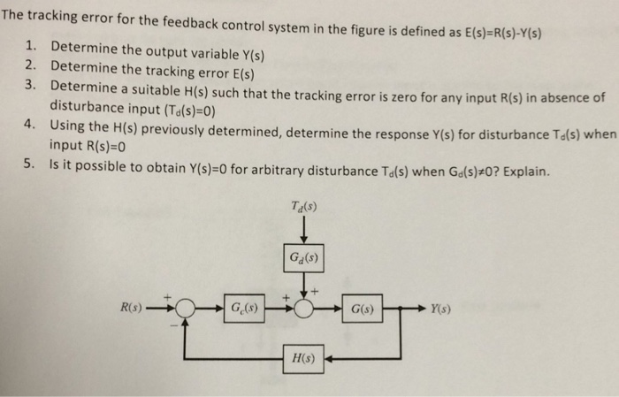 Solved The tracking error for the feedback control system in | Chegg.com