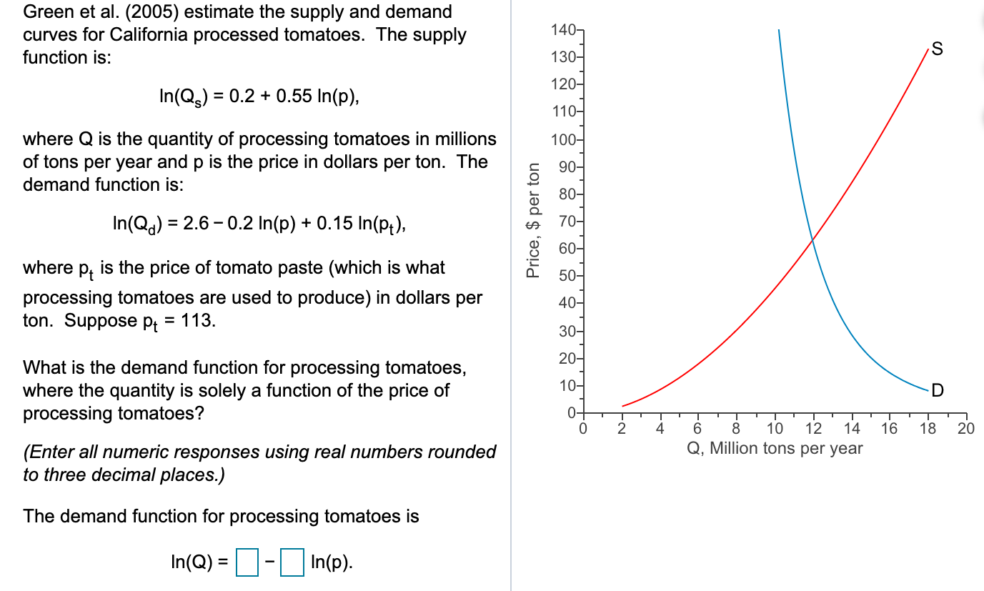 Solved Solve for the equilibrium price and quantity of | Chegg.com