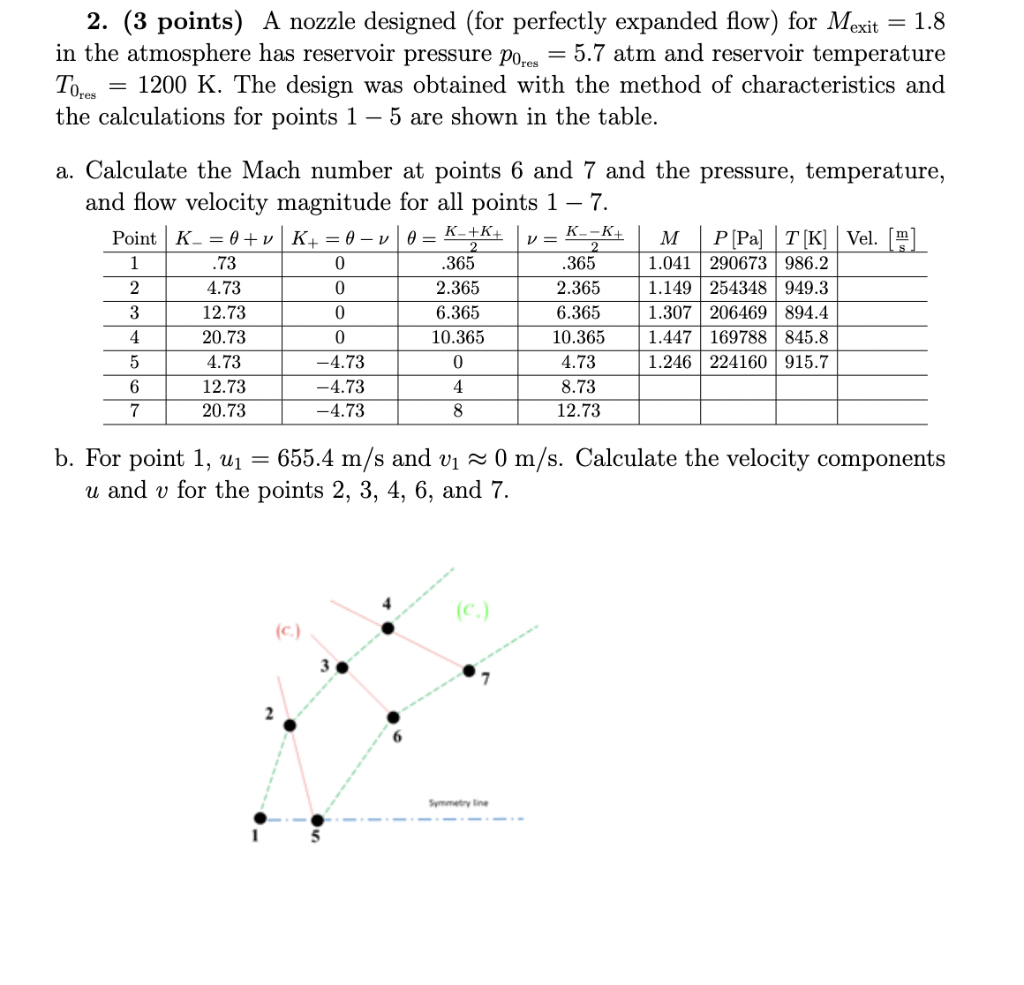 2. (3 points) A nozzle designed (for perfectly | Chegg.com