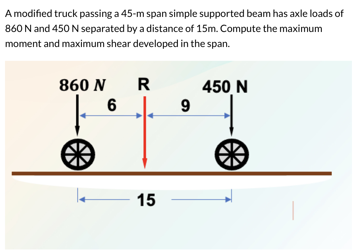 A modified truck passing a 45-m span simple supported | Chegg.com