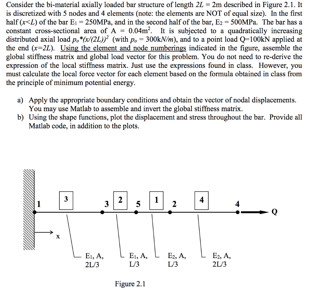 Consider the bi-material axially loaded bar structure | Chegg.com