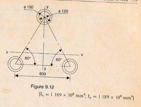 Solved Calculate the position of the centroids and second | Chegg.com