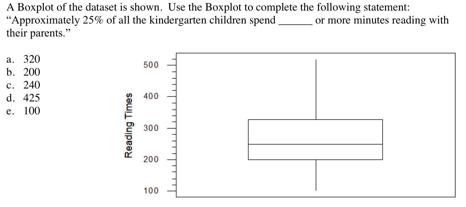 Solved A Boxplot of the dataset is shown. Use the Boxplot to | Chegg.com