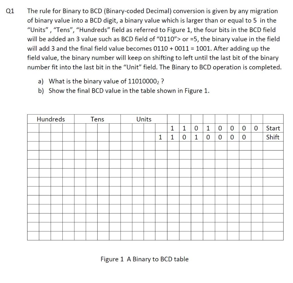 Solved The rule for Binary to BCD (Binary-coded Decimal) | Chegg.com