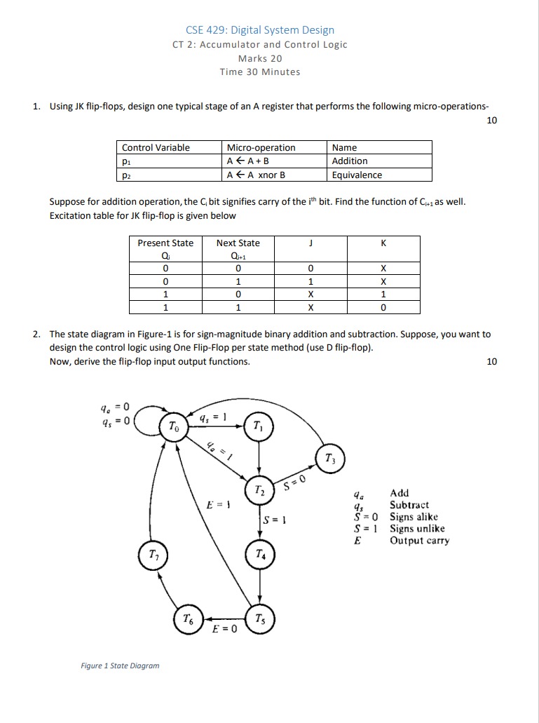 CSE 429: Digital System Design Topic: Accumulator and | Chegg.com
