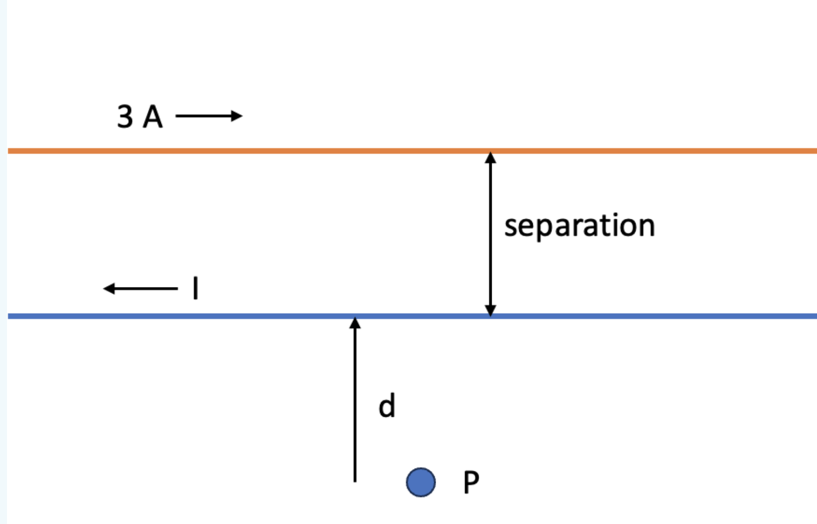 Solved Two wires of infinite length carry current. The wires | Chegg.com