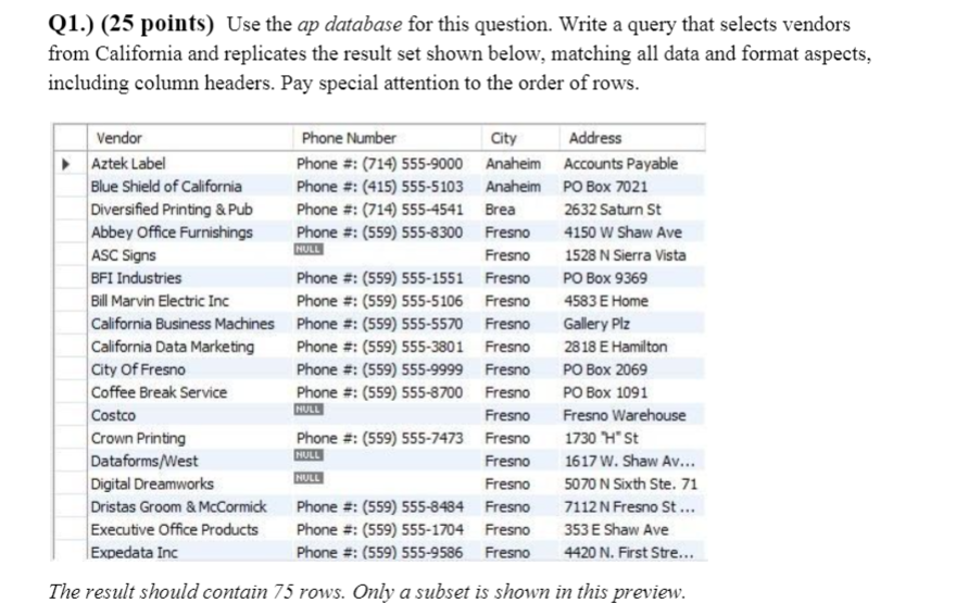 Solved Q1.) (25 points) Use the ap database for this | Chegg.com