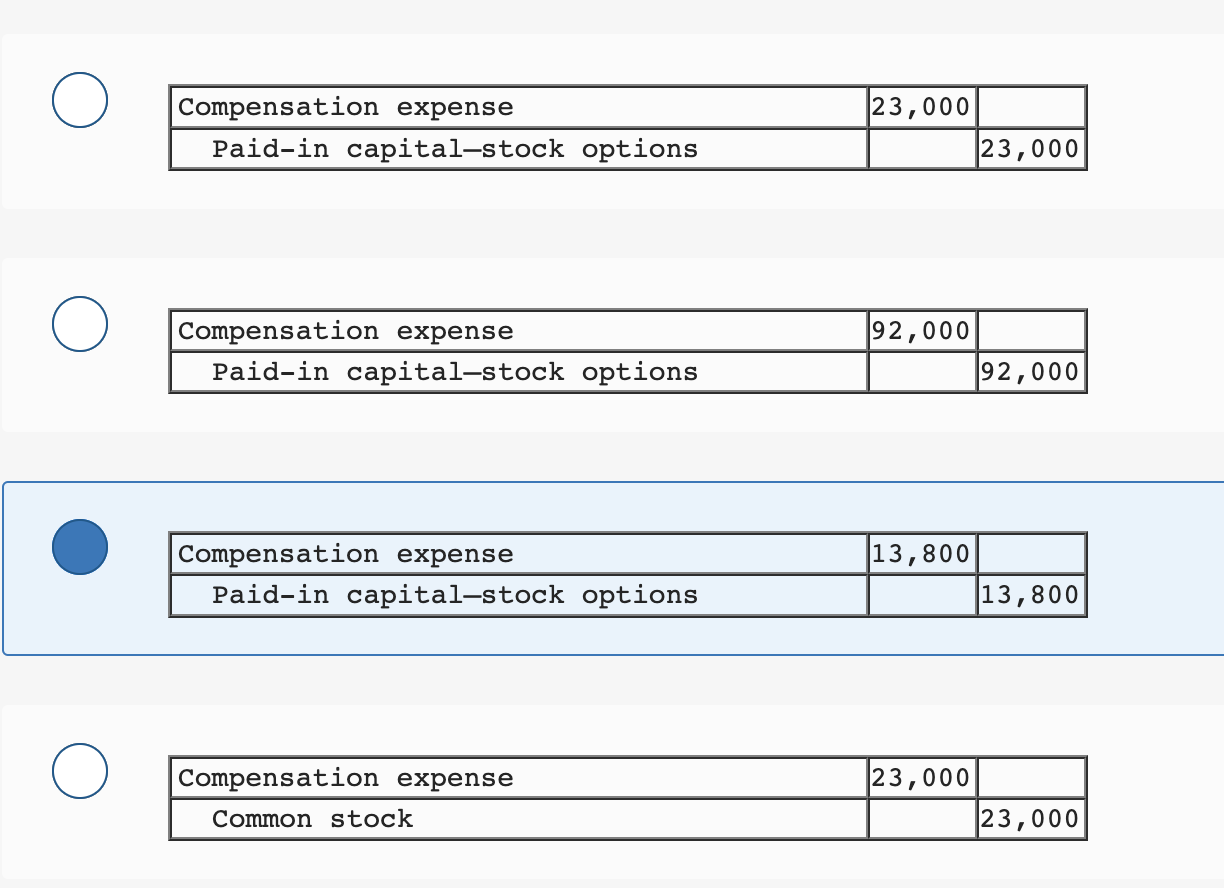 Solved Wall Drugs offered an incentive stock option plan to | Chegg.com