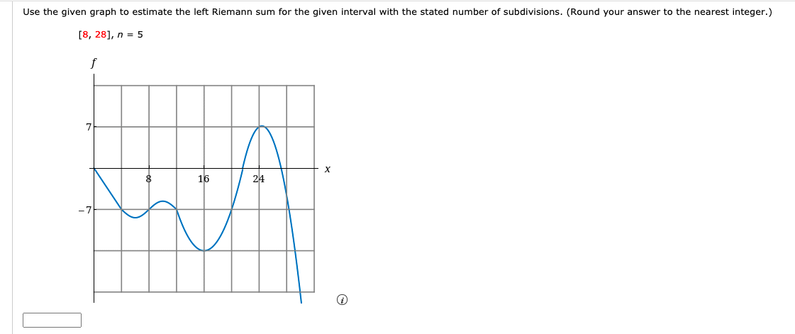 Solved Use The Given Graph To Estimate The Left Riemann Sum