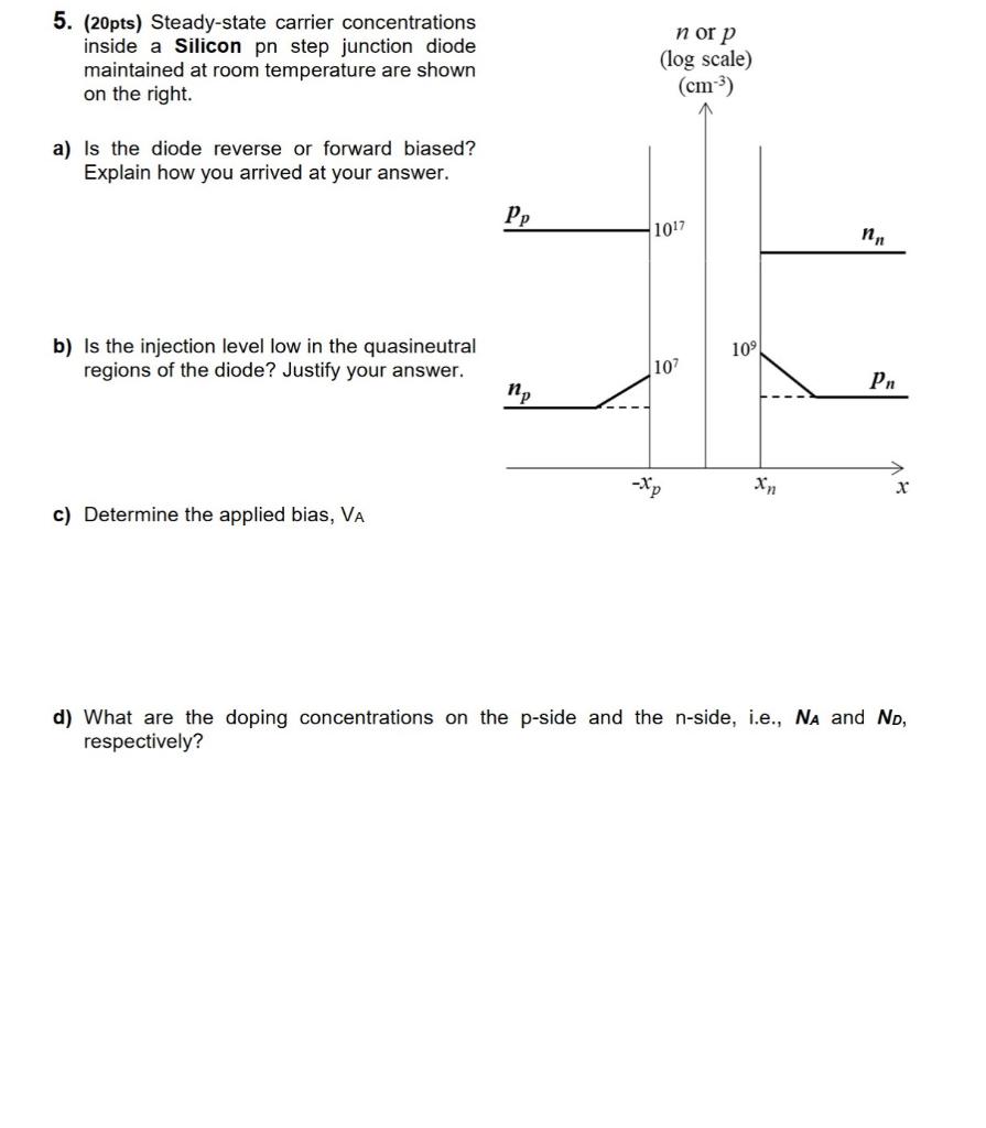 Solved 5 20pts Steady State Carrier Concentrations Inside