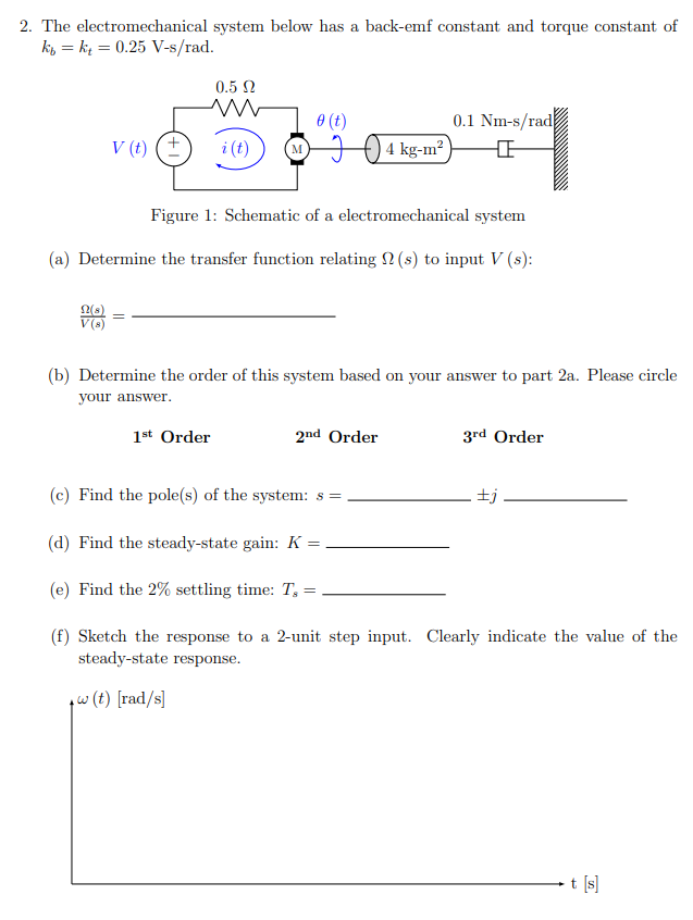 Solved The electromechanical system below has a back-emf | Chegg.com