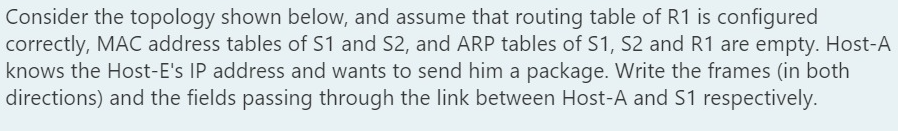 Solved Consider the topology shown below, and assume that | Chegg.com