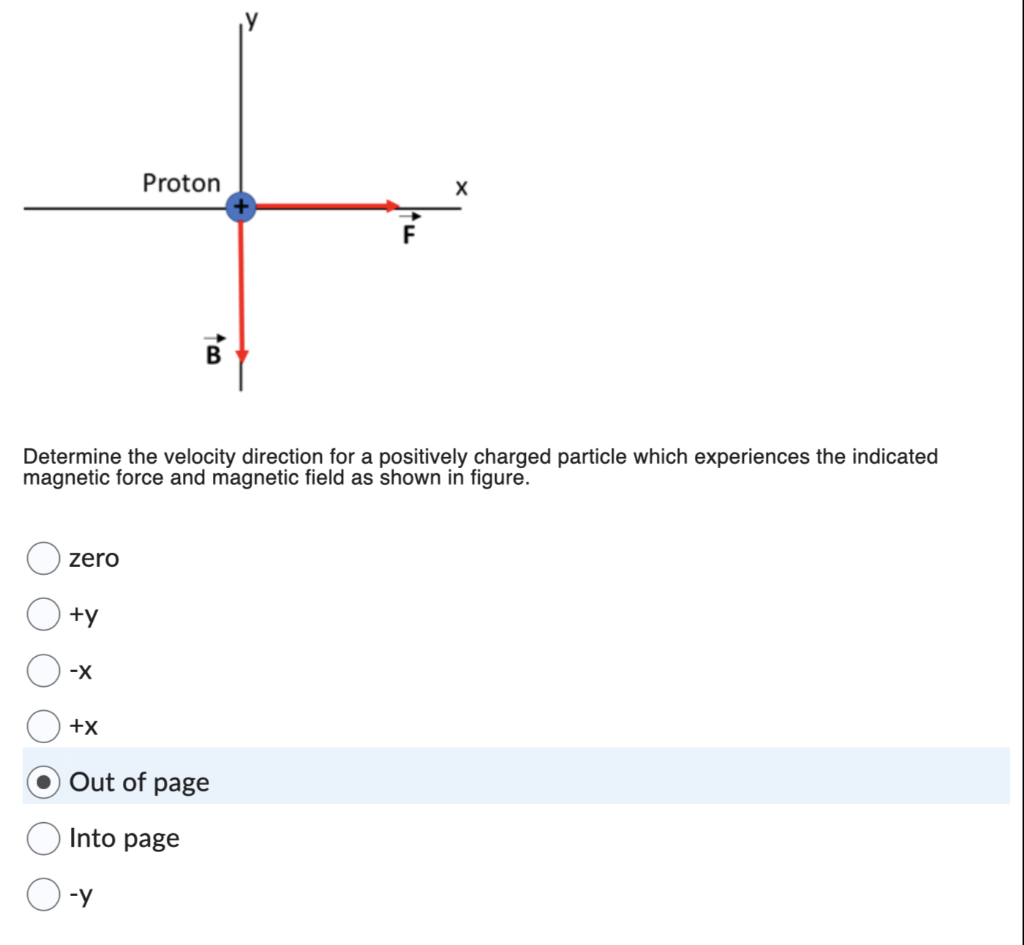 Solved Determine the velocity direction for a positively | Chegg.com