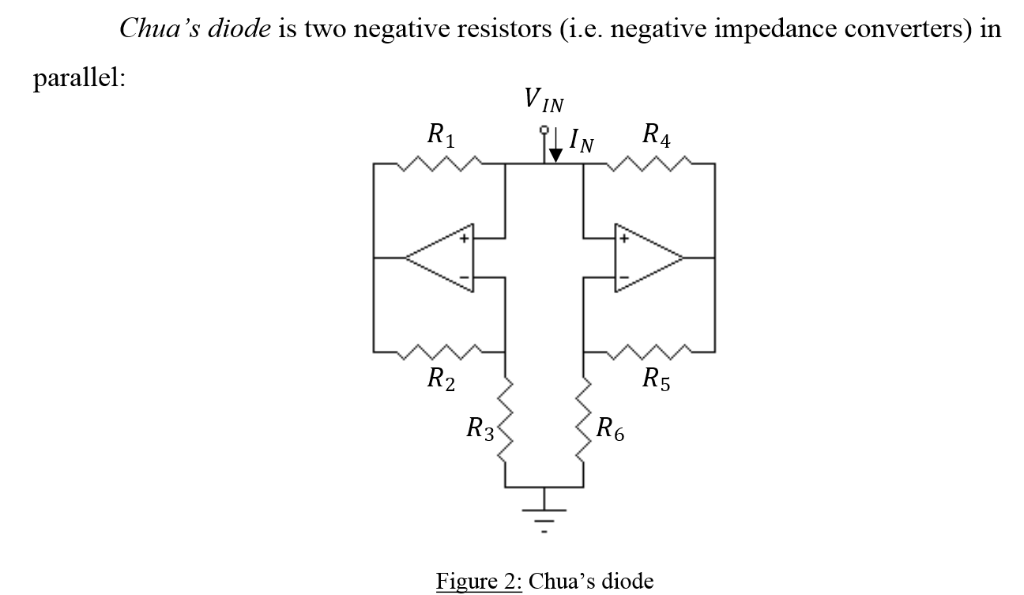 Chua's diode is two negative resistors (i.e. negative | Chegg.com